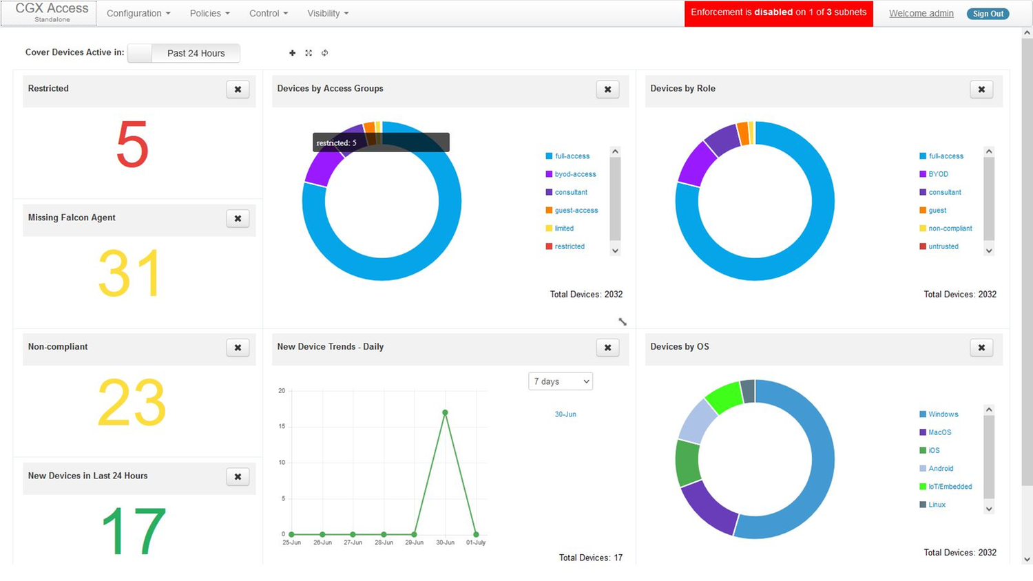 InfoExpress Easy Network Access Control | CrowdStrike Marketplace